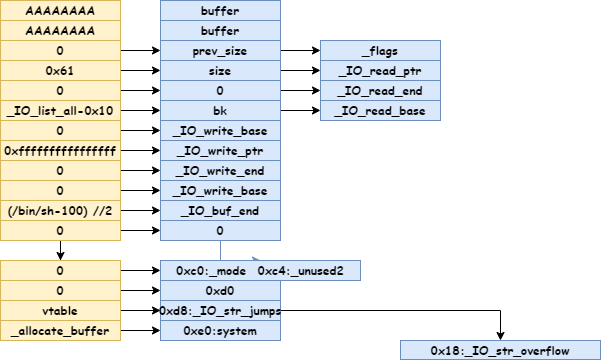 深入理解Pwn_IO_FILE及相关赛题详细解析 - Jelasin