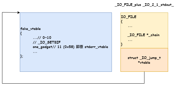 深入理解Pwn_IO_FILE及相关赛题详细解析 - Jelasin
