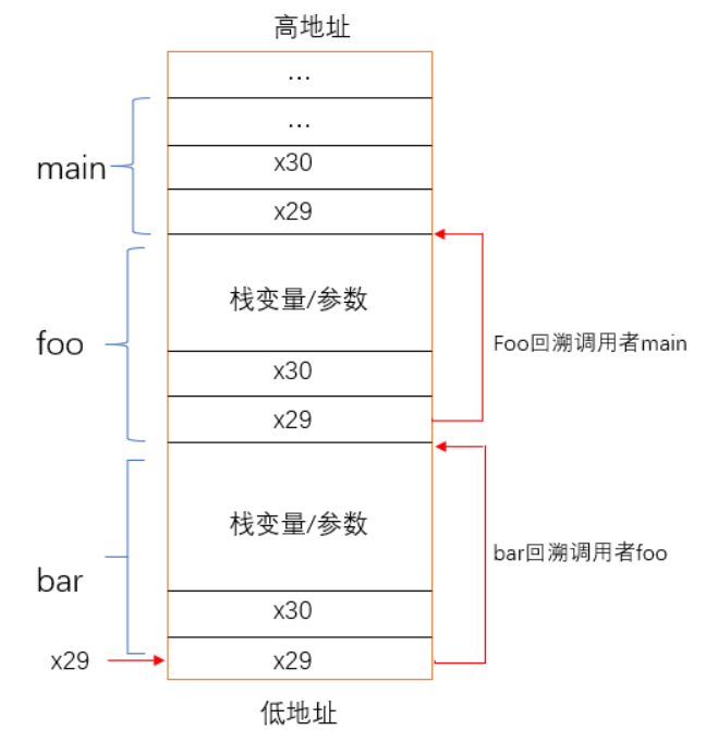 IoT安全专题 - Jelasin