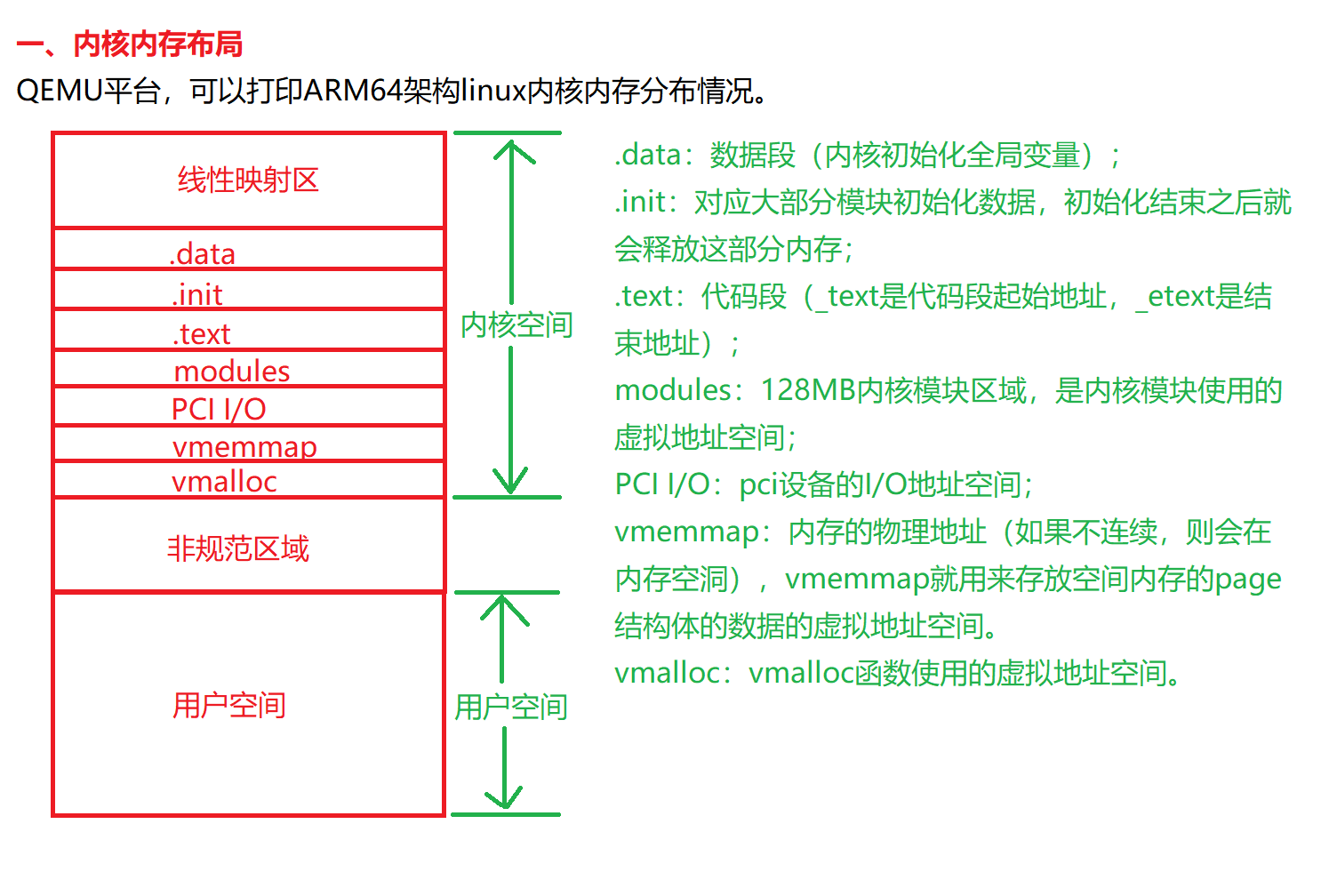 Linux内核分析之进程管理 | Jelasin