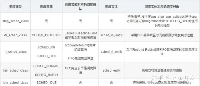 Linux内核分析之进程管理 | Jelasin