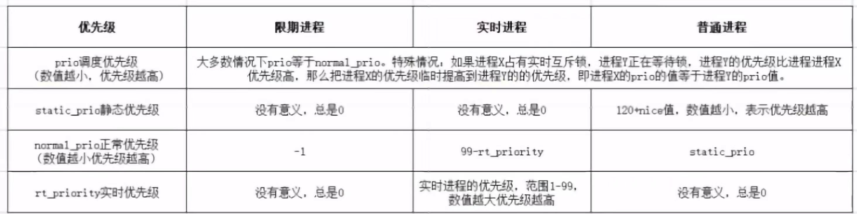 Linux内核分析之进程管理 | Jelasin